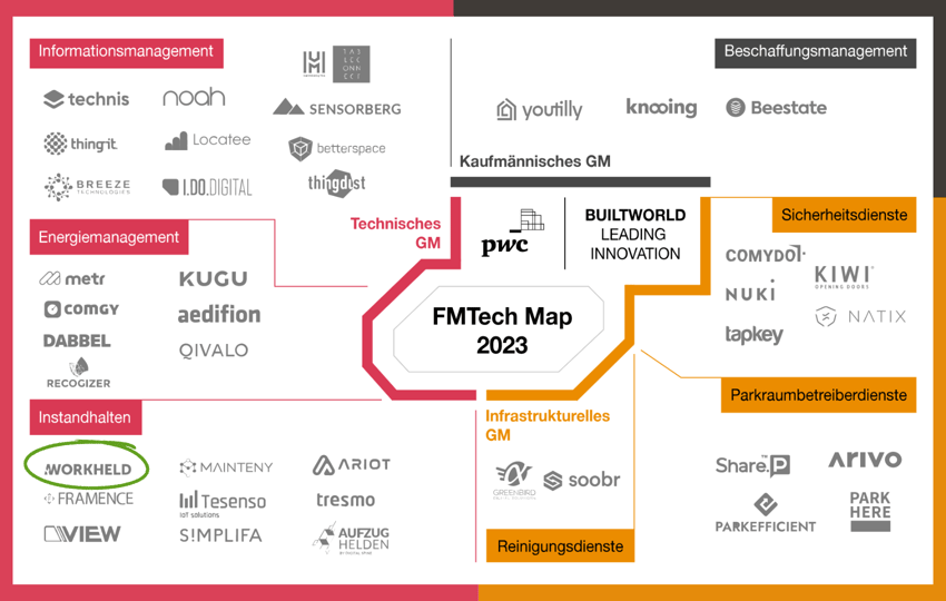 Workheld auf der FMTech Map 2023